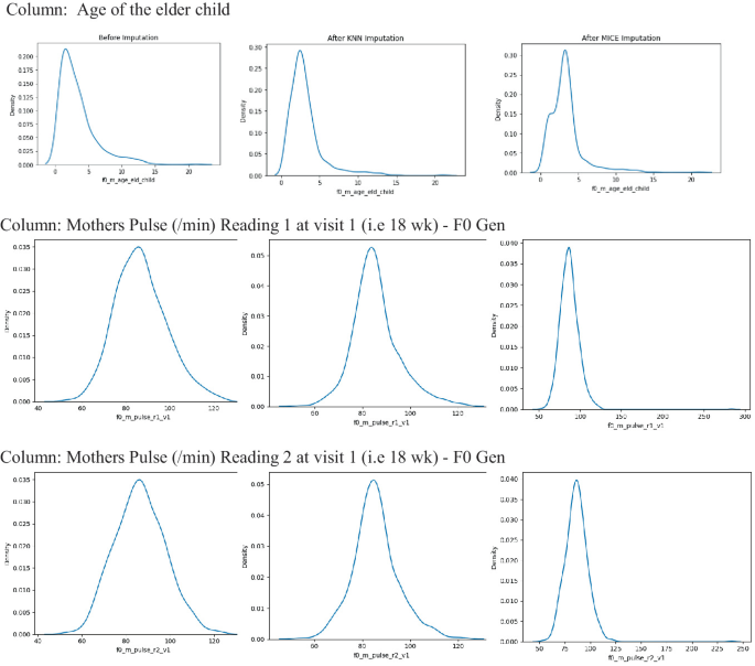 Handling Missing Data in Longitudinal Anthropometric Data Using Multiple Imputation Method ...