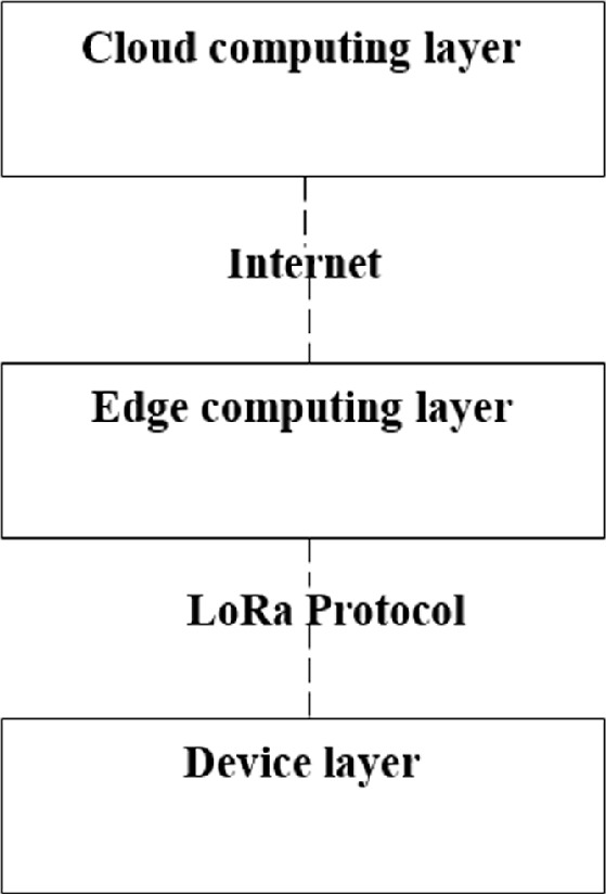 Smart Farming Based on IoT-Edge Computing: Exploiting Microservices’ Architecture for Service ...