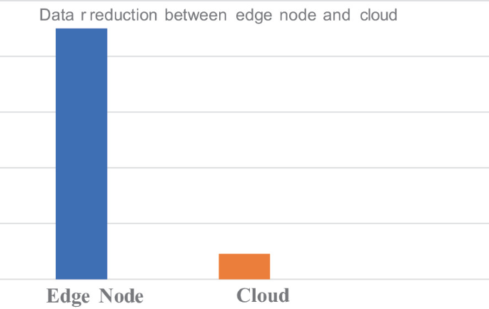 Smart Farming Based on IoT-Edge Computing: Exploiting Microservices ...