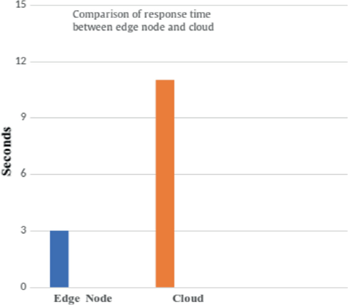 Smart Farming Based on IoT-Edge Computing: Exploiting Microservices’ Architecture for Service ...