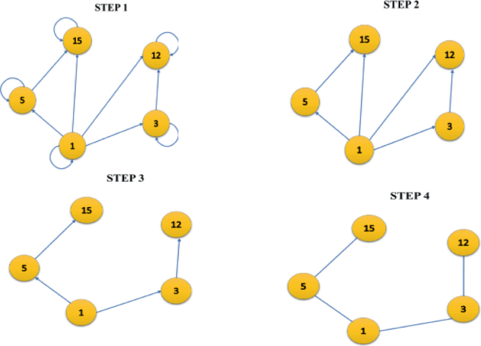 A Simplified Hasse Diagram for Visualizing Large Datasets | SpringerLink
