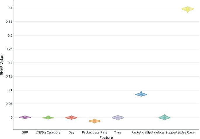 Network Slicing and Traffic Classification in 5G Networks with ...