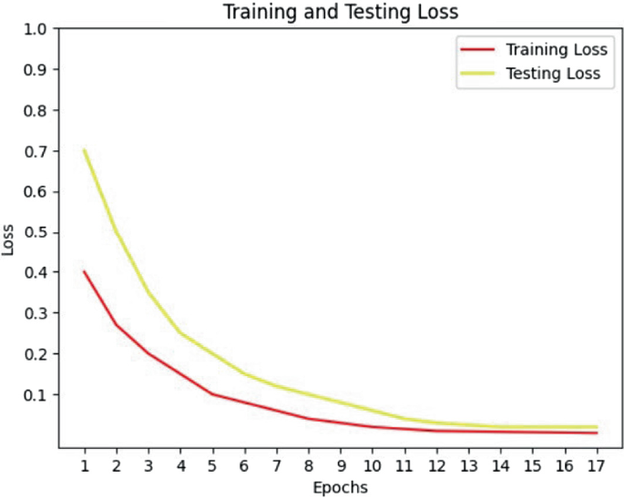 Multiscript Handwriting Recognition Using RNN Transformer Architecture | SpringerLink
