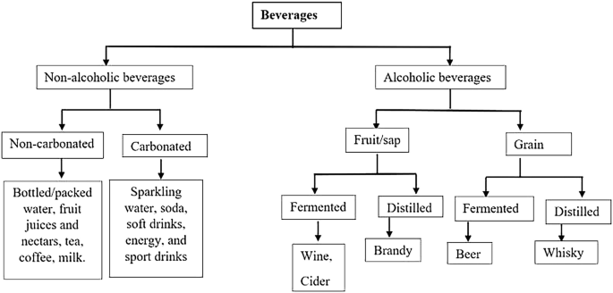 Microbiology of Food Spoilage | SpringerLink