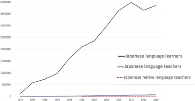 Edu-Tech and Its Implications in Promoting Japanese Language Education ...