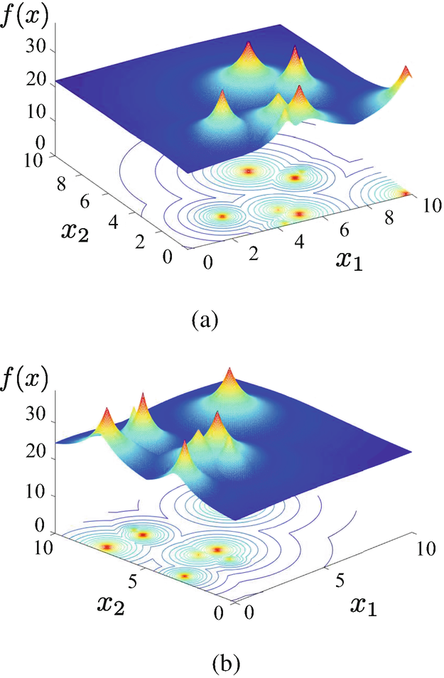 Dynamic Optimization | SpringerLink