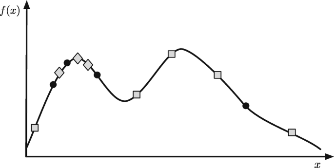 Exploitation Versus Exploration | SpringerLink