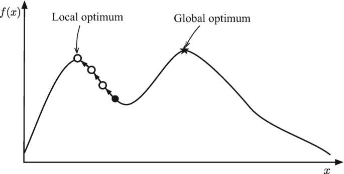 Exploitation Versus Exploration | SpringerLink