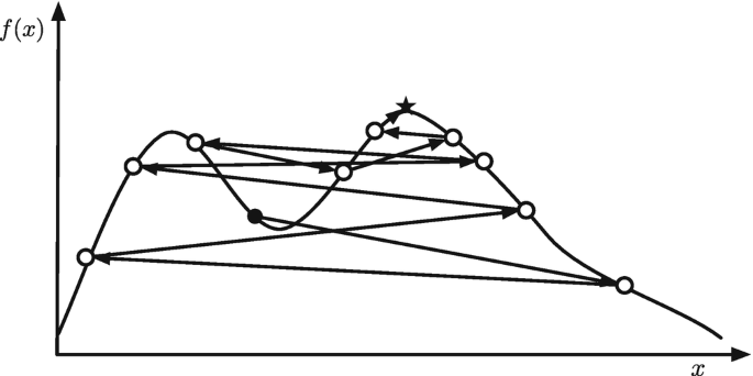 Exploitation Versus Exploration | SpringerLink