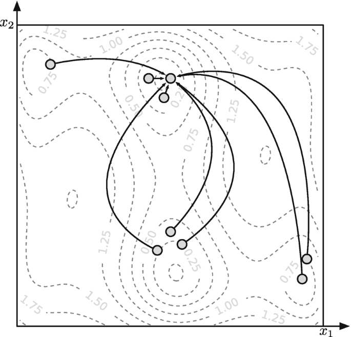 Multimodal Optimization | SpringerLink