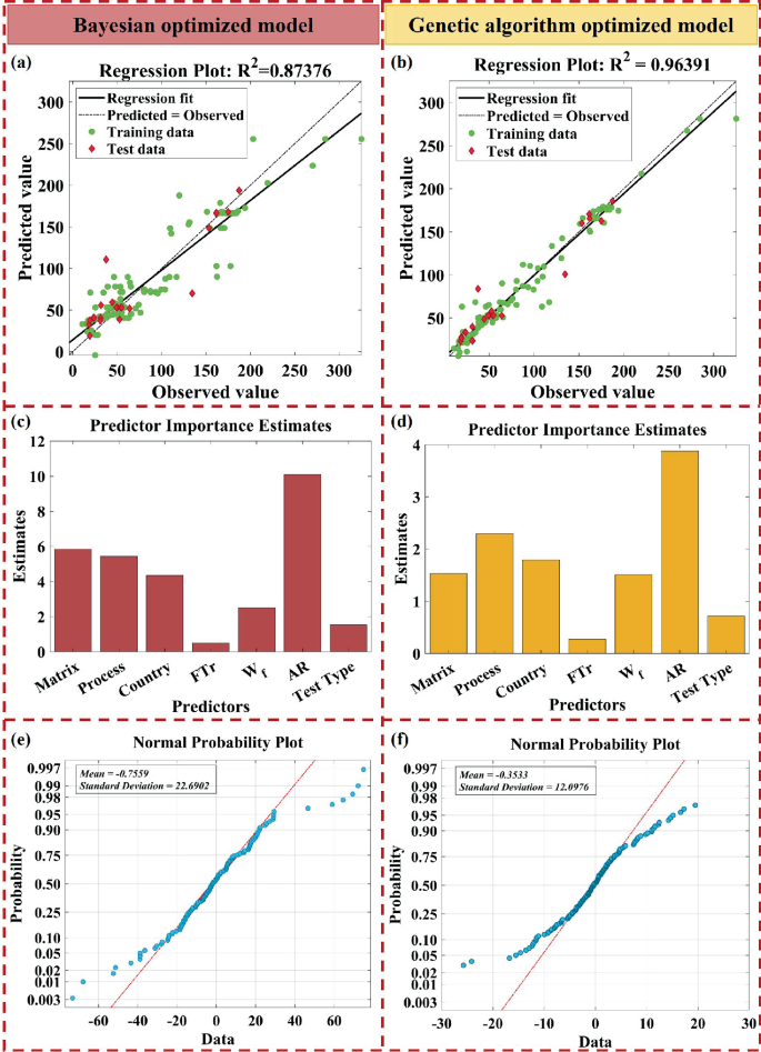 Predicting Impact Strength of Natural Fiber Composites Using Optimized ...