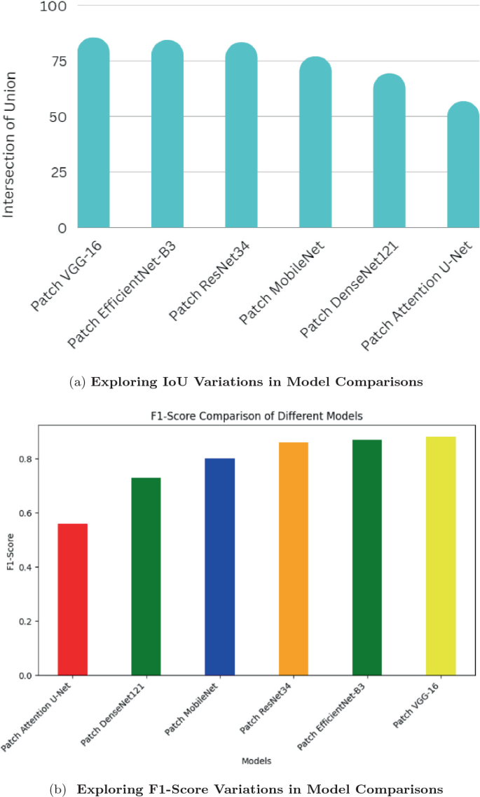 Unleashing the Potential of Deep Learning for Precise Nuclei ...