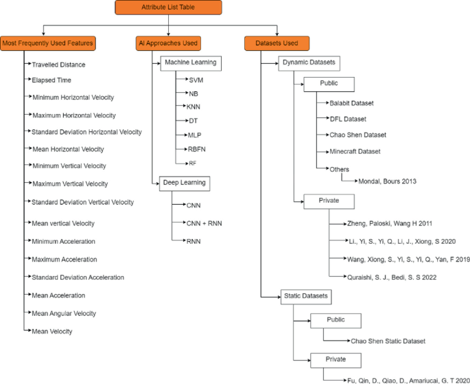 Mouse Dynamics-Based Online Fraud Detection System for Online Education ...