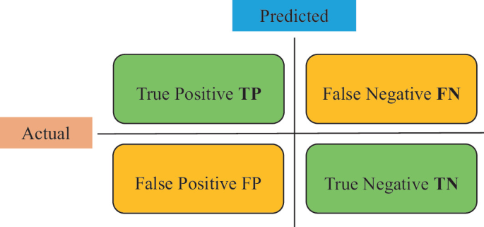 A Novel Development of Medical Technology and AI for Intelligent ...
