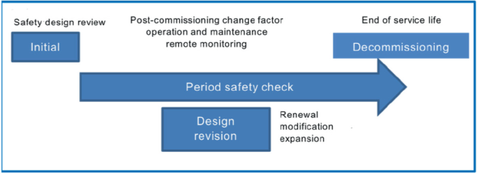 Design Considerations for Distributed Electrical Energy Storage in ...