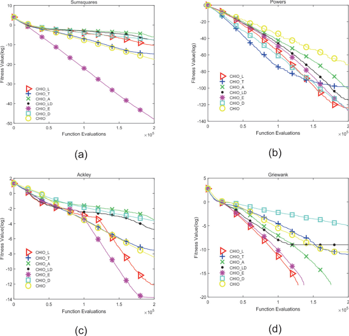 Optimal Choice of Parameters for Coronavirus Herd Immunity Optimizer | Springer Nature Link
