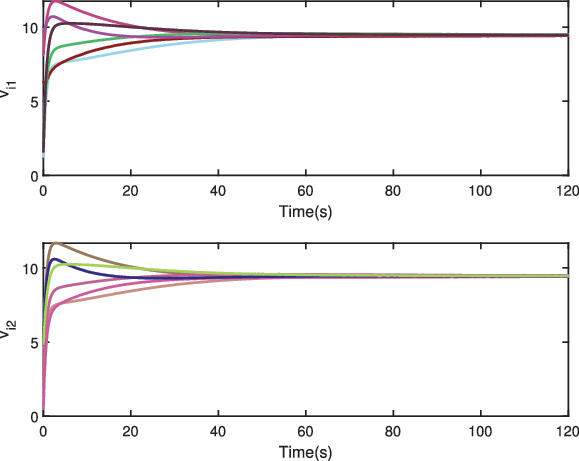 Observer-Based Positive Edge Consensus of Multi-agent Systems on ...