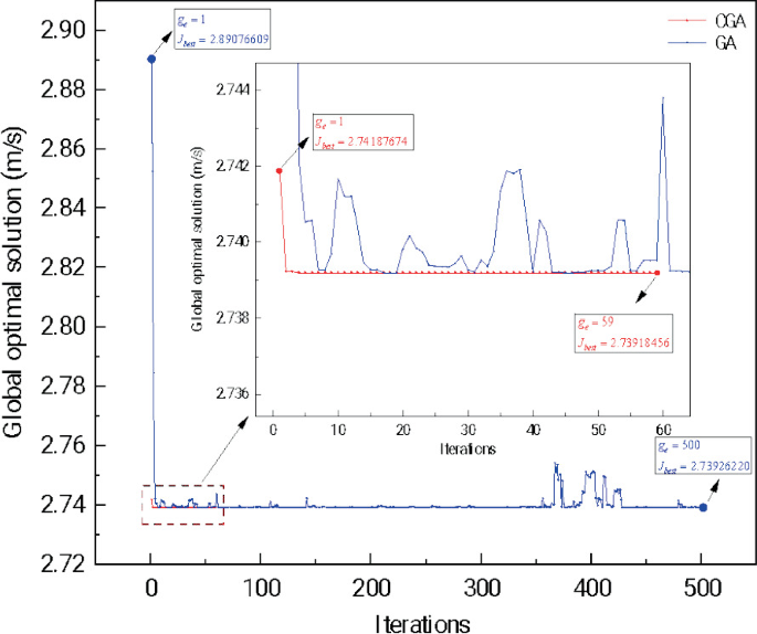 Spacecraft Droplet Hover Trajectory Optimization Based on Chaotic ...