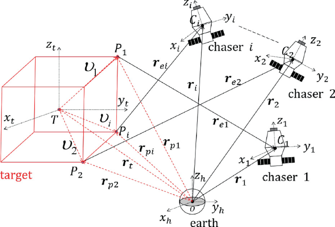 Gaussian Process Regression Based Pose Tracking Control for Multiple Spacecraft Rendezvous ...