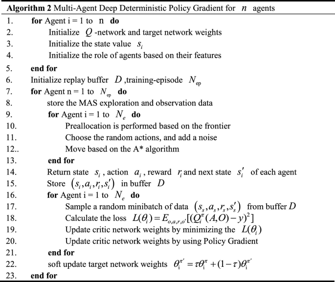MADDPG-Based Distributed Cooperative Search Strategy for Heterogeneous Agents System | SpringerLink