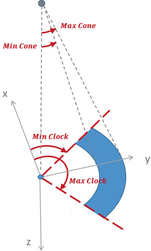 A Method for Evaluating the Observation Effectiveness of Microwave ...