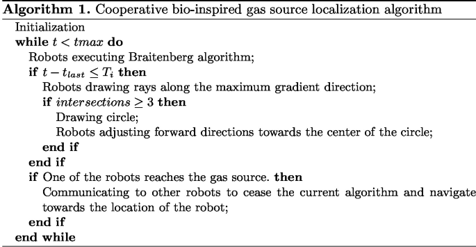 A Gas Source Localization Method For Cooperative Robots Based On Bio