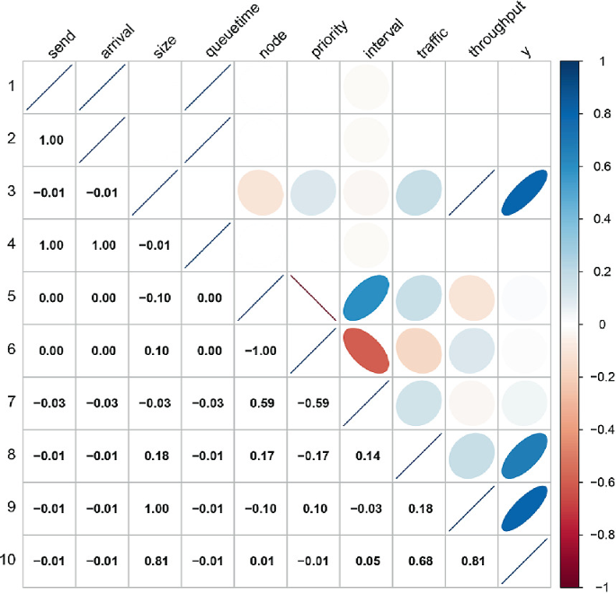 DeepTQ: Predictive TSN Switch Queue Length Based on Deep Learning ...