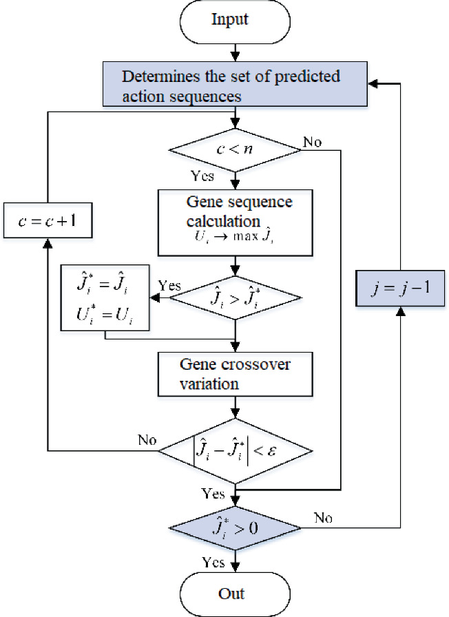 Cluster Collaborative Search Method Based on Dynamic Adjustment of ...