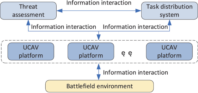 Ucav Cluster Task Assignment Algorithm Based On Adaptive Aco Algorithm Springerlink
