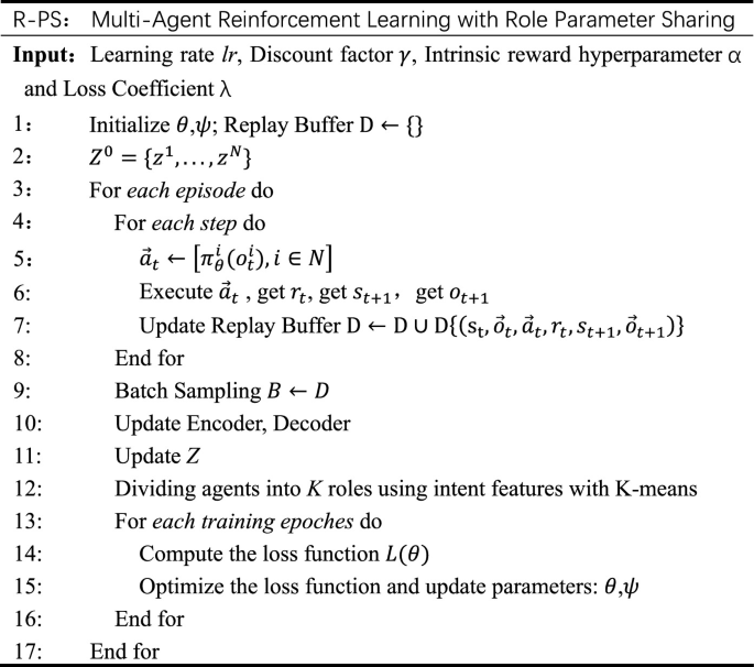 Multi-agent Reinforcement Learning Algorithm Based on Role Parameter Sharing | SpringerLink