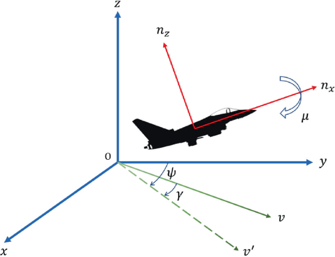 Autonomous Decision-Making Algorithm for Multi-agent Beyond-Visual ...