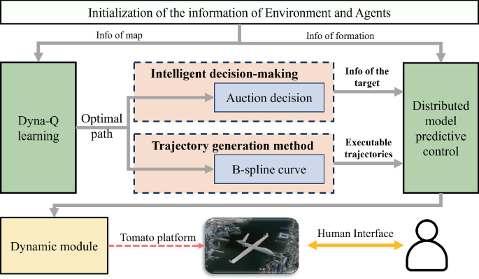 Enhancing Exploration Efficiency of Fixed-Wing UAVs Through Intelligent ...