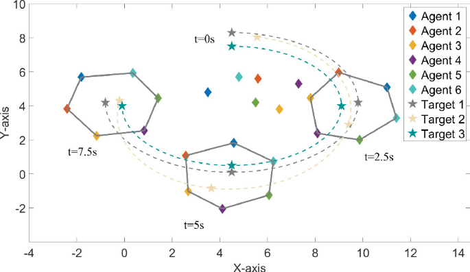 Multi-targets Formation Tracking for Lipschitz-Type Nonlinear Systems via Event-Triggered Scheme ...