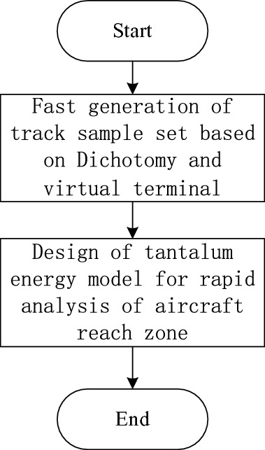 Network-Based Fast Analysis Method for Aircraft Reachable Area ...