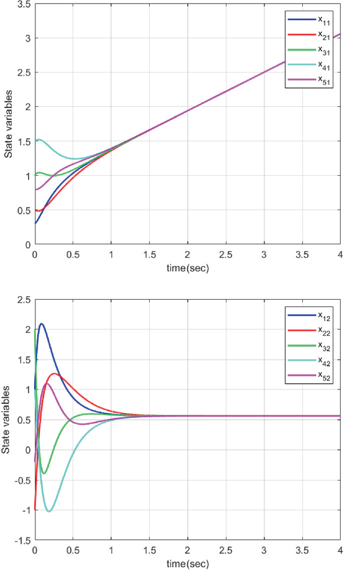 Prescribed-Time Consensus for Second-Order Multi-agent Systems Based on Barried Lyapunov ...