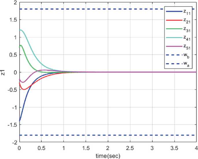 Prescribed-Time Consensus for Second-Order Multi-agent Systems Based on Barried Lyapunov ...