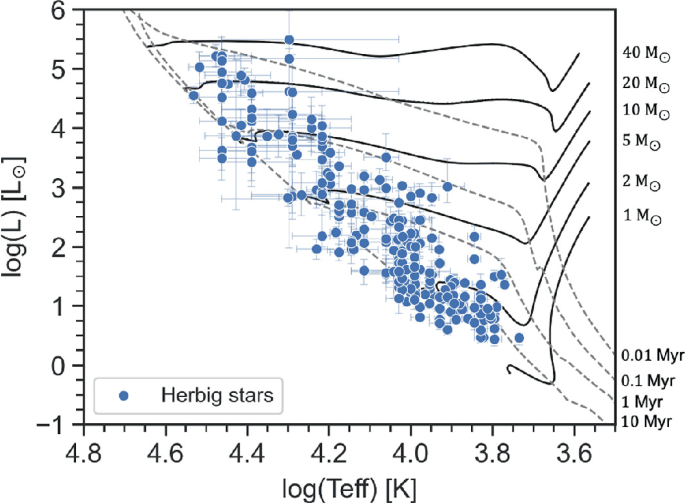 Formation of Stars | SpringerLink