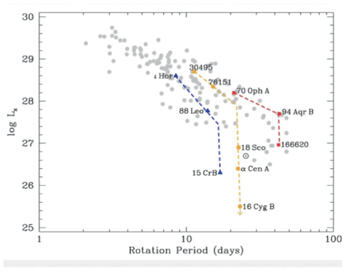Stellar Rotation Along the HR-Diagram | SpringerLink