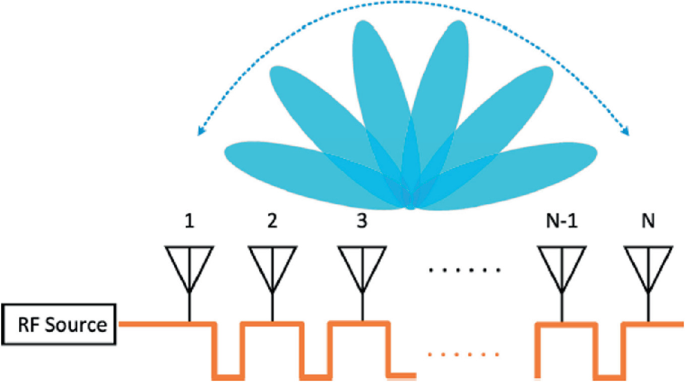 Wide-Angle Beam-Scanning Antennas | SpringerLink