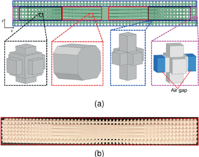 Additive Manufacturing in Antenna Development | SpringerLink