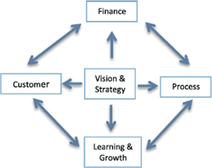 Defining Soft Assets | SpringerLink