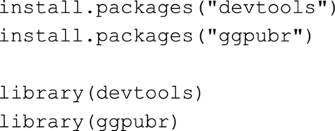 Correlation Tests in R: Pearson Cor, Kendall’s Tau, and Spearman’s Rho ...