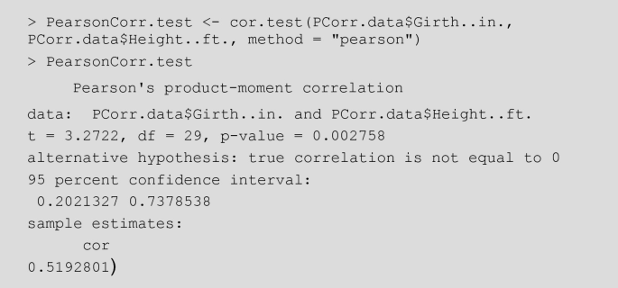 Correlation Tests in R: Pearson Cor, Kendall’s Tau, and Spearman’s Rho ...
