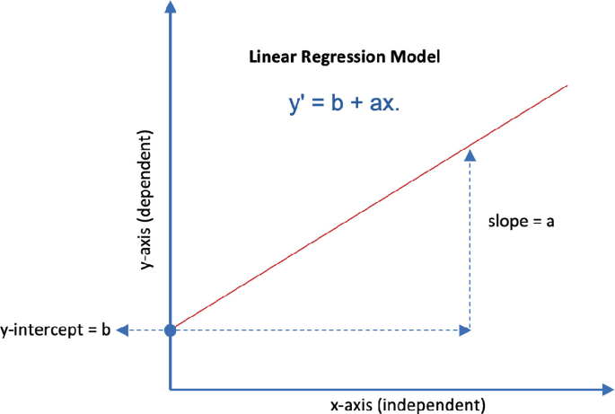 Understanding Dependent and Independent Variables in Research ...