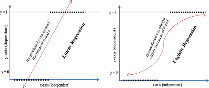 Understanding the Different Types of Statistical Data Analysis and ...