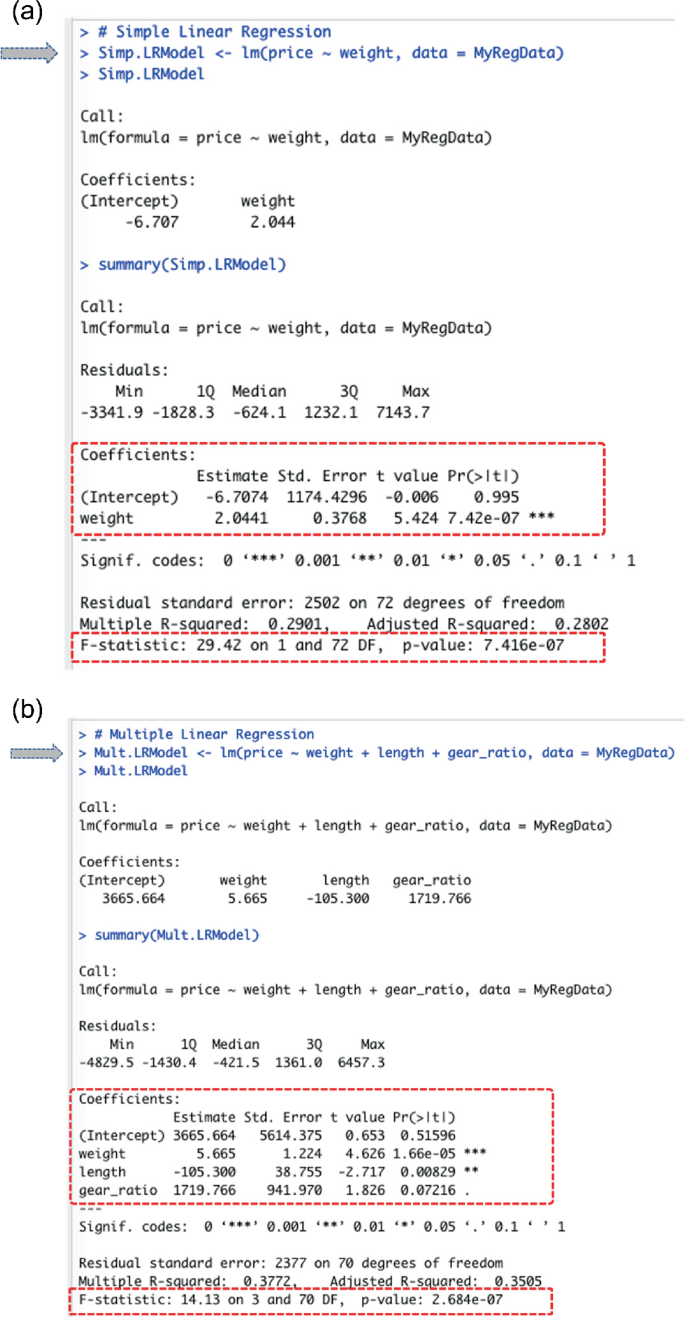 Regression Analysis in R: Linear Regression and Logistic Regression | SpringerLink