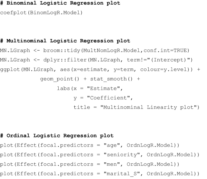 Regression Analysis in R: Linear Regression and Logistic Regression | SpringerLink