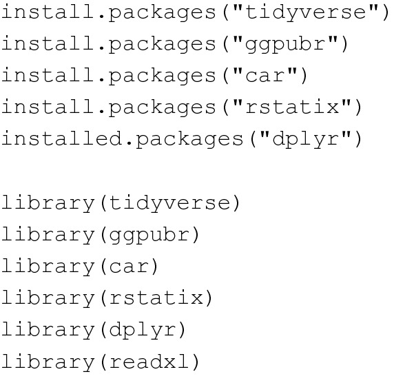 T-test Statistics in R: Independent Samples, Paired Sample, and One ...