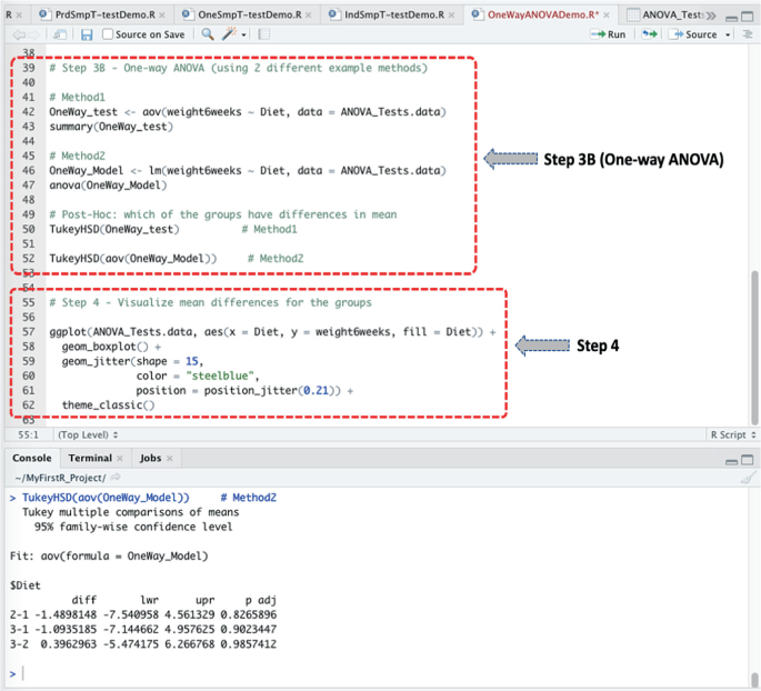 Analysis of Variance (ANOVA) in R: One-Way and Two-Way ANOVA | SpringerLink