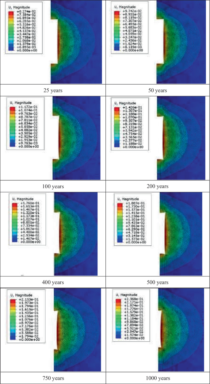 Time-Dependent Behaviour of Underground Openings in Rock Salt ...